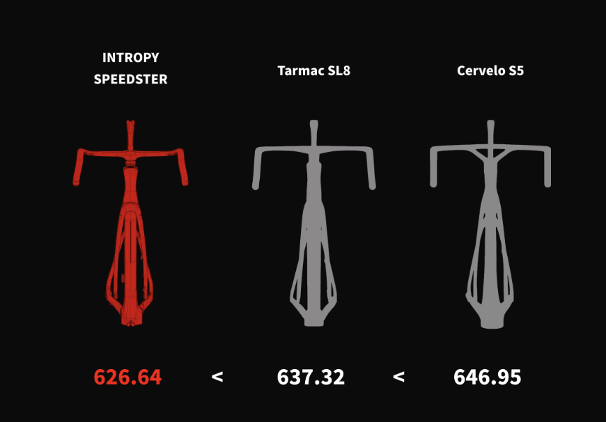 Incolor Intropy: ancora una bici cinese tra i Pro'