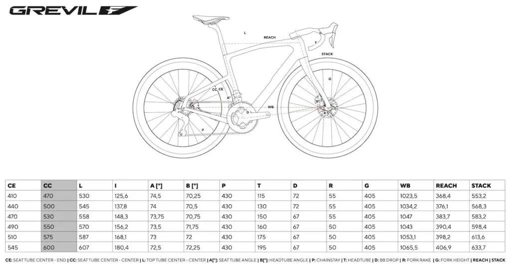 Nuova Pinarello Grevil F: poliedrica, per la competizione e non solo