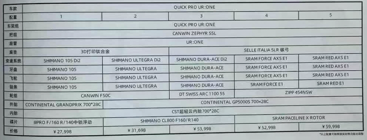 Quick Pro UR One: superleggera con telaio da 630 gr, presentata assieme ...